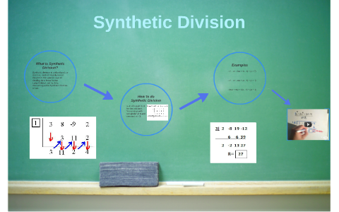 Sythetic Division by Chris A on Prezi