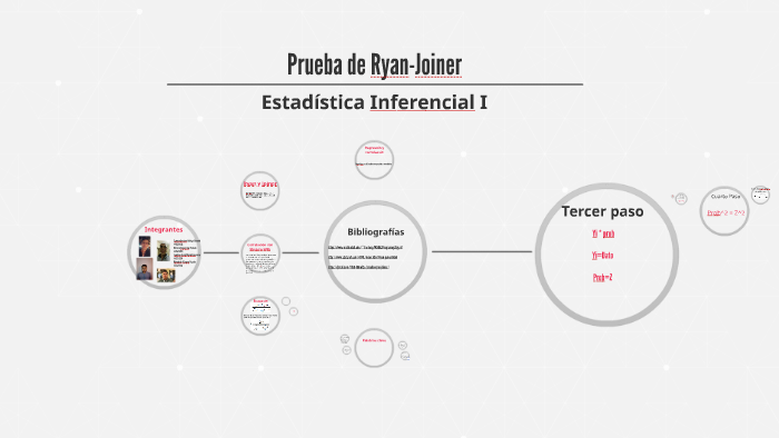 Test de Ryan-Joiner by rodrigo cervera on Prezi