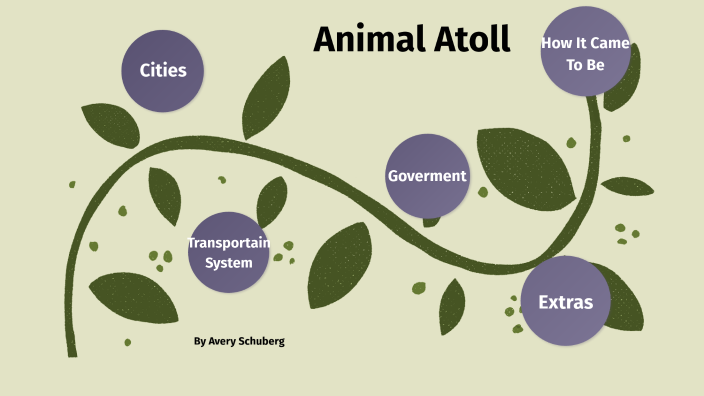 Animal Atoll - Imaginary Regions by Mr. L18 Lanier on Prezi