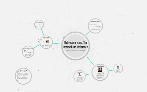 Native Americans: The Removal and Resistance by Janie Harris on Prezi