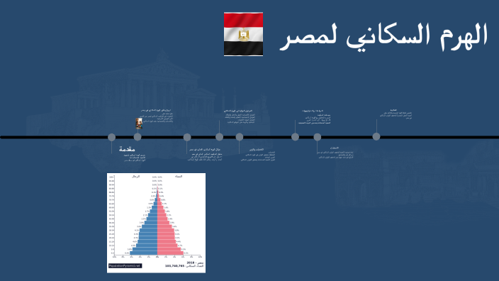 Population Pyramid in Egypt by Hoda Tarek on Prezi