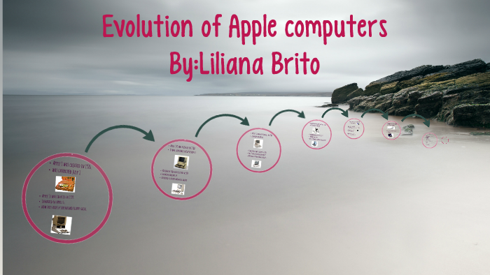 Evolution of Apple computers by Liliana Brito on Prezi