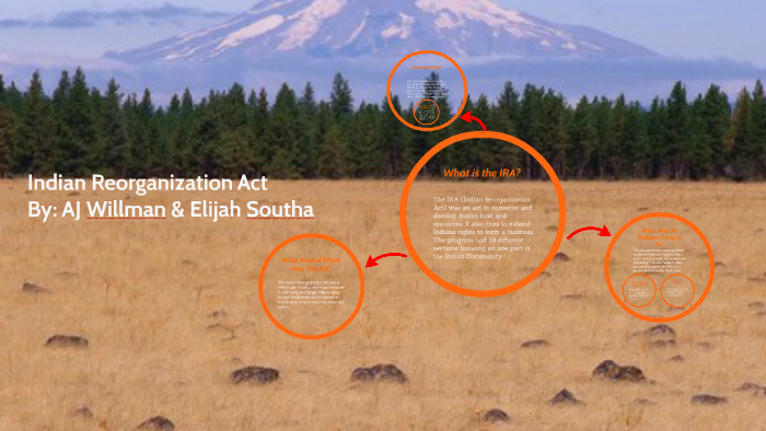 Indian Reorganization Act by AJ Willman on Prezi