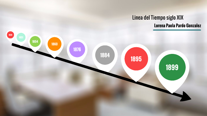 LINEA DE TIEMPO SIGLO XIX by Concejo gutierrez-cundinamarca on Prezi