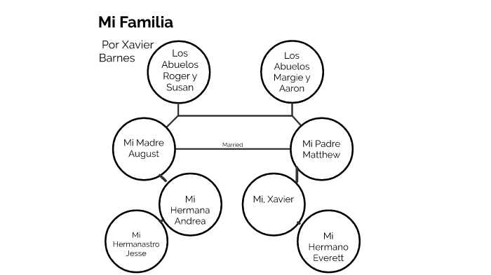 Xavier Barnes Family Tree by Xavier Barnes on Prezi