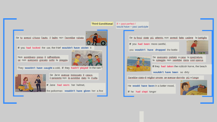 Third Conditional - Liceo Luino by Giusy Del Favero on Prezi