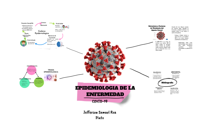 red asociativa de ideas by Jeffer Roa on Prezi