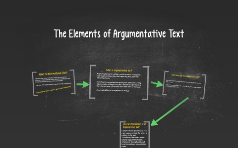 The Elements of Argumentative Text by Fabiola Cineas on Prezi