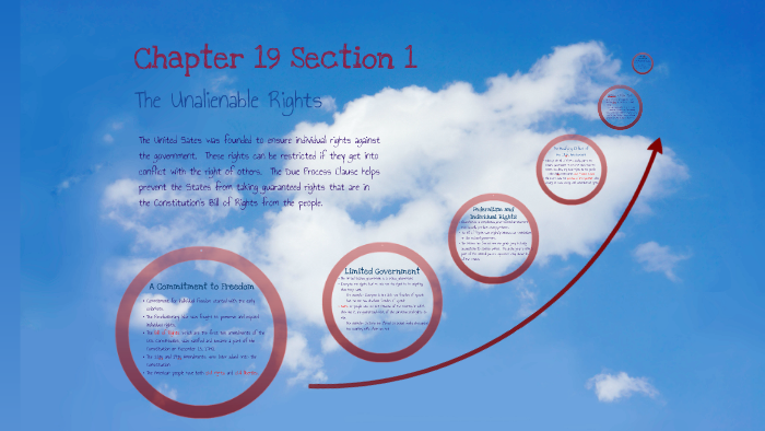 Chapter 19 Section 1: The Unalienable Rights by Ginny Z on Prezi Chapter 19 Section 1: The Unalienable Rights by Ginny Z on Prezi