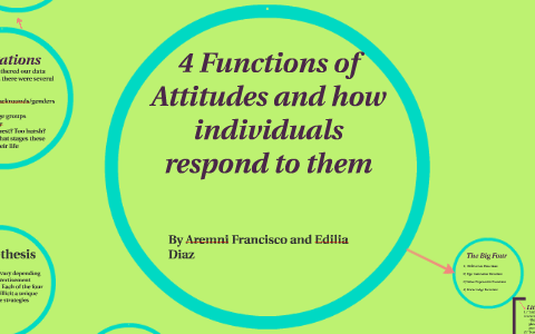 4 Functions of Attitudes and how individuals respond to them by on Prezi