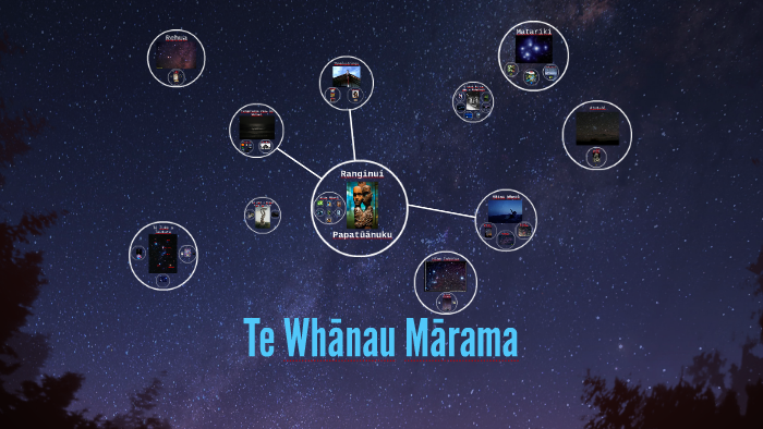 Te Whānau Mārama by Rangi Matamua on Prezi