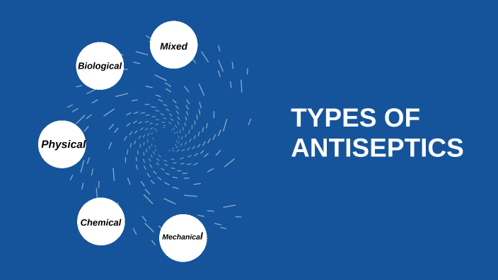 Types of Antiseptics by Siddharth P Dev on Prezi