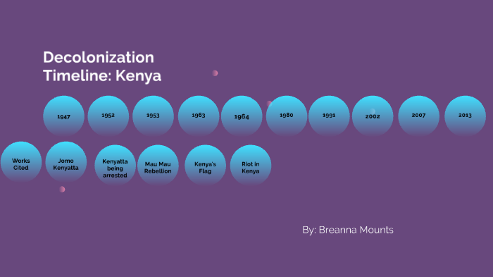 Decolonization Timeline by breanna mounts on Prezi