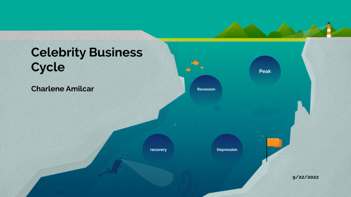 Celebrity Business Cycle by Charlene Amilcar on Prezi