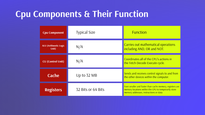 The FDE Cycle by Will Smith on Prezi