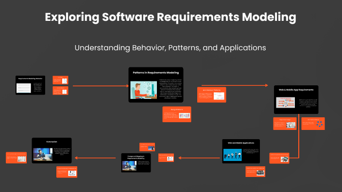 Exploring Software Requirements Modeling by Joe Sullivan on Prezi