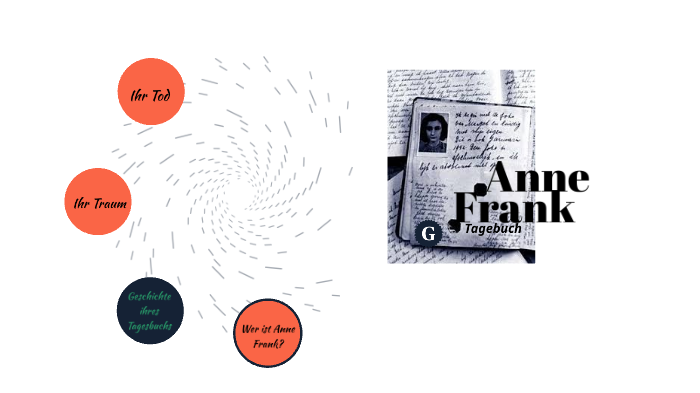 Anne Frank by Cherif Ben Jemia on Prezi
