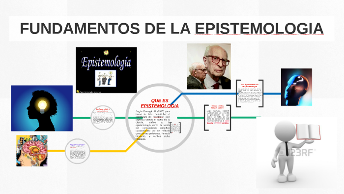 FUNDAMENTOS DE LA EPISTEMOLOGIA by Brian Barragan on Prezi
