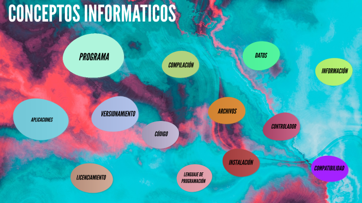 Conceptos informáticos by Katia Alvarez on Prezi