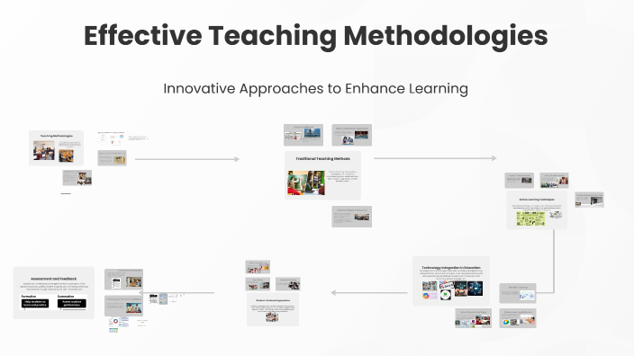 Effective Teaching Methodologies by Uknown Person on Prezi