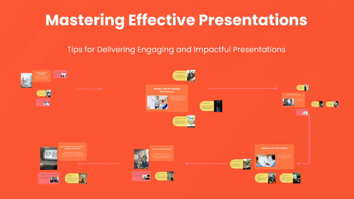 Mastering Effective Presentations by Aaron Churchill on Prezi