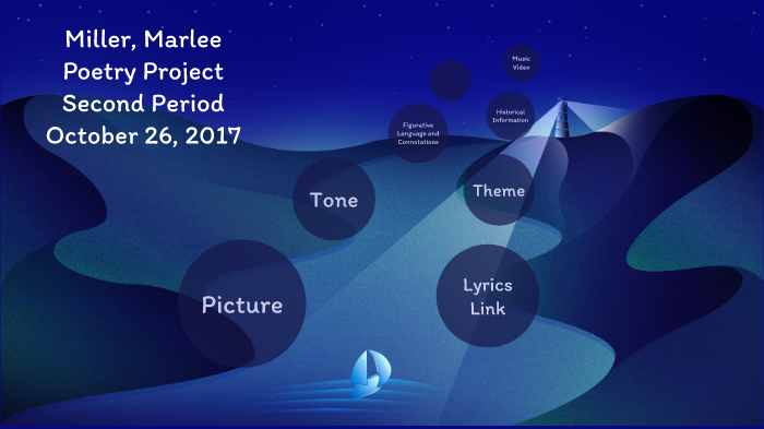 Poetry Project Miller, Marlee by Marlee Miller on Prezi