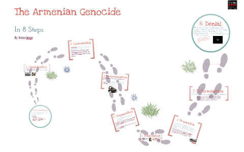 Armenian Genocide in 8 steps by bri benge on Prezi