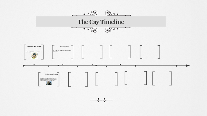 The Cay Timeline by Israel Baltazar-Dothe on Prezi