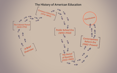 The History of American Education by Katie Taylor on Prezi