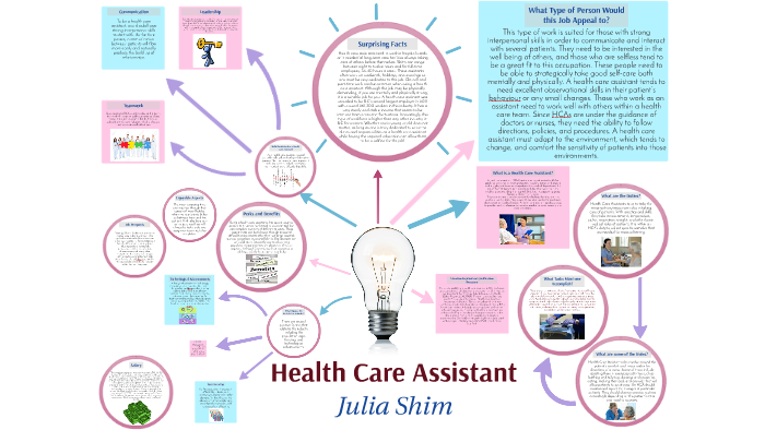 Health Care Assistant by Julia Shim on Prezi