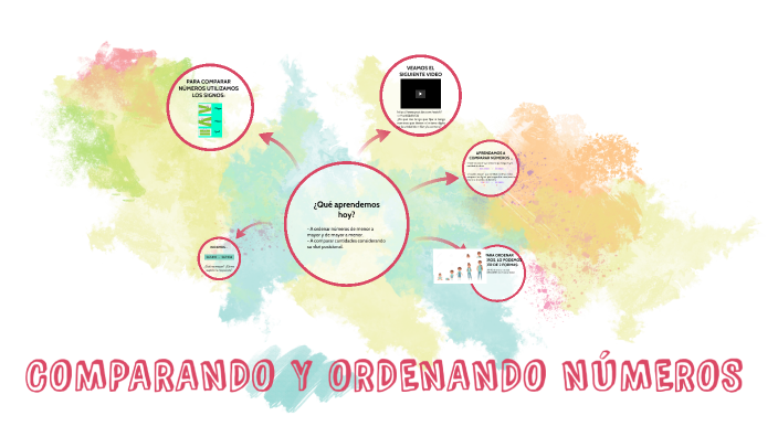 COMPARANDO Y ORDENANDO NÚMEROS by Raquel Lopez on Prezi