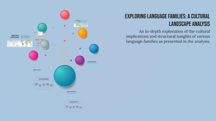Exploring Language Families: A Cultural Landscape Analysis by Lawrence ...