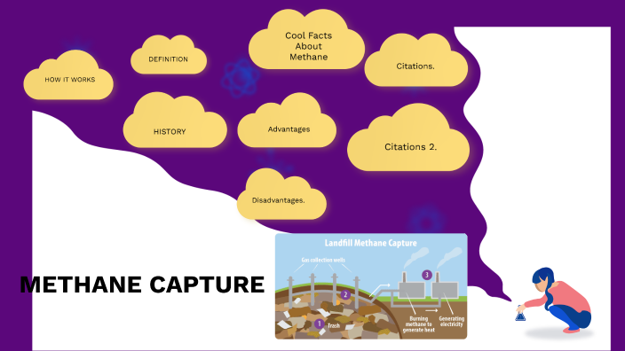 Methane Capture - Lab. by HAFIZULLAH HAMDARD on Prezi