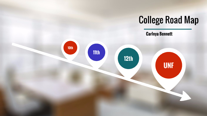 College Road Map by Carlnya Bennett on Prezi