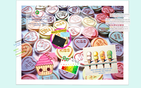 Lesson Aims: by Mrs Myles on Prezi