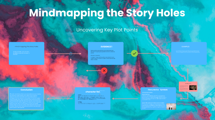 Mindmapping the Story Holes by rooble fahmi on Prezi