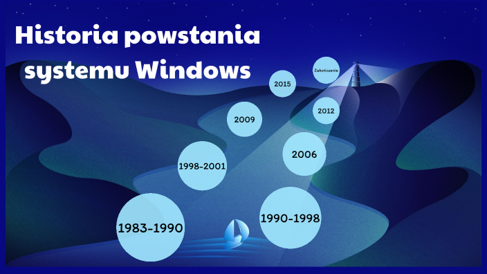 Historia powstania systemu Windows by Oliwia August on Prezi