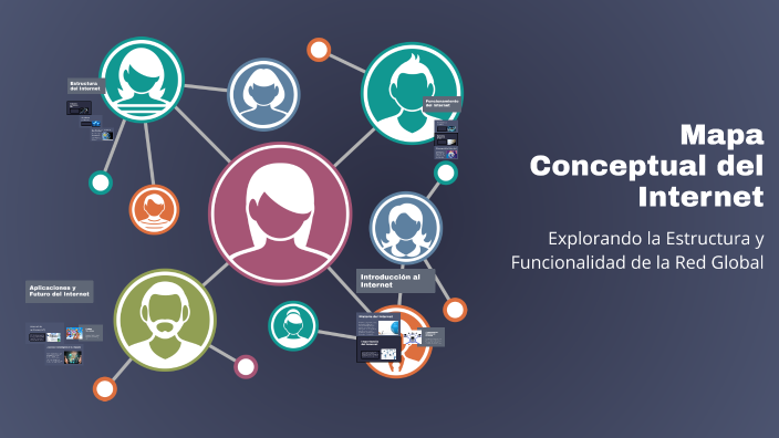 Mapa Conceptual del Internet by nigga young on Prezi