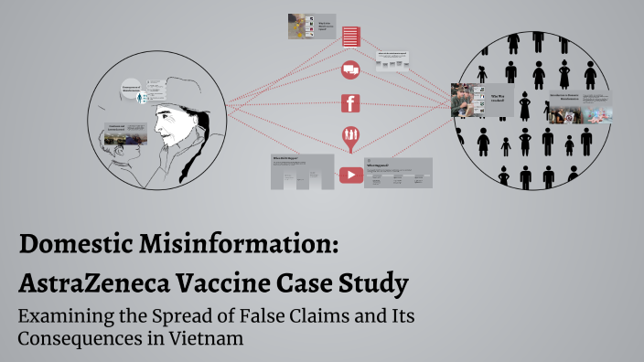 Domestic Misinformation: AstraZeneca Vaccine Case Study by Huyền Minh ...