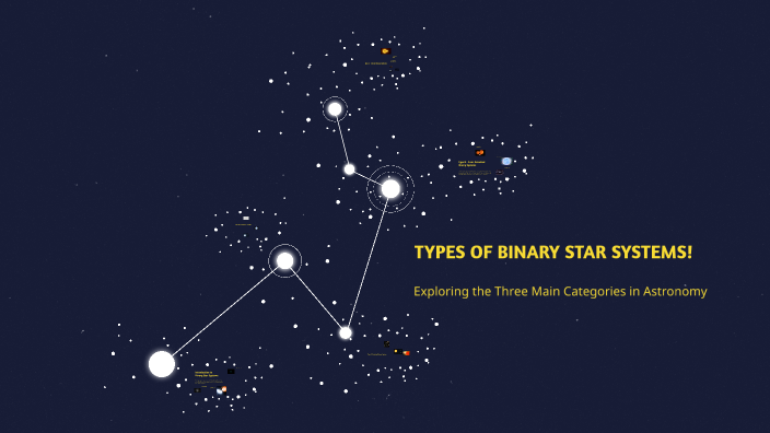 Types of Binary Star Systems by Taylor Wilson on Prezi