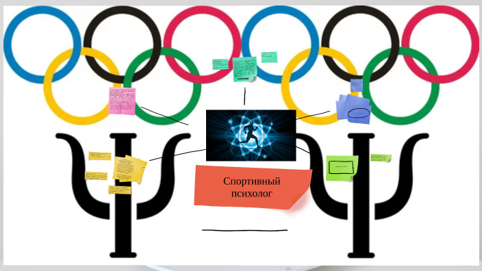 Спортивный психолог by Олег Паничкин on Prezi