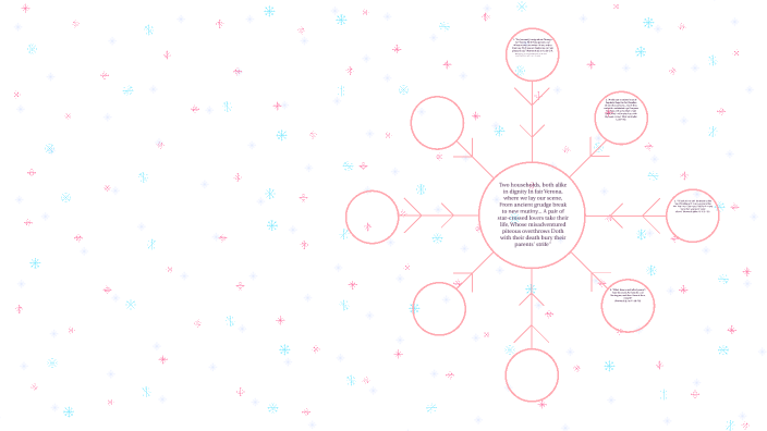 RL.3 Mind Map by Madison Crosby on Prezi