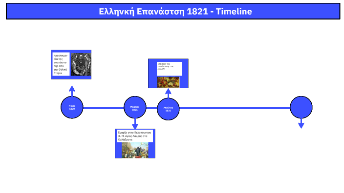 Ελληνική Επανάσταση by alex koos on Prezi