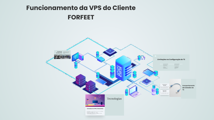 Funcionamento da VPS do Cliente (CONTROPLAN) by Fellipe Mota on Prezi
