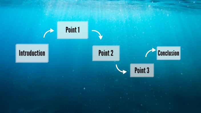 The Life Of Pi Hero Quest By Madi Bester On Prezi