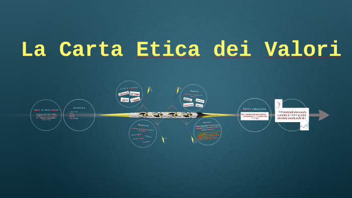 La Carta Etica dei Valori by Melissa Caputo on Prezi