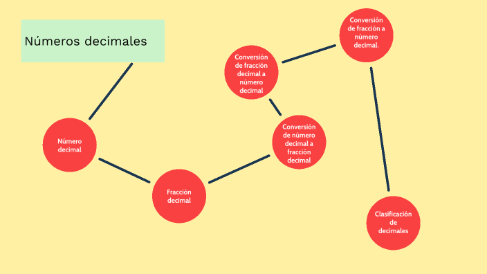 Números Decimales by Cristopher Leonel Taqué Morales on Prezi