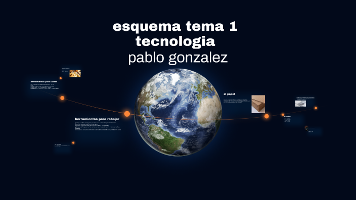 Esquema Tema 1 By Pablo Gonzalez Soler On Prezi