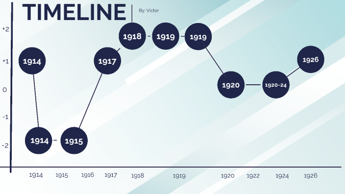 1914-1929 Timeline by Victor Chen on Prezi