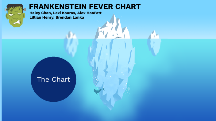 frankenstein fever chart by Haley Chan on Prezi
